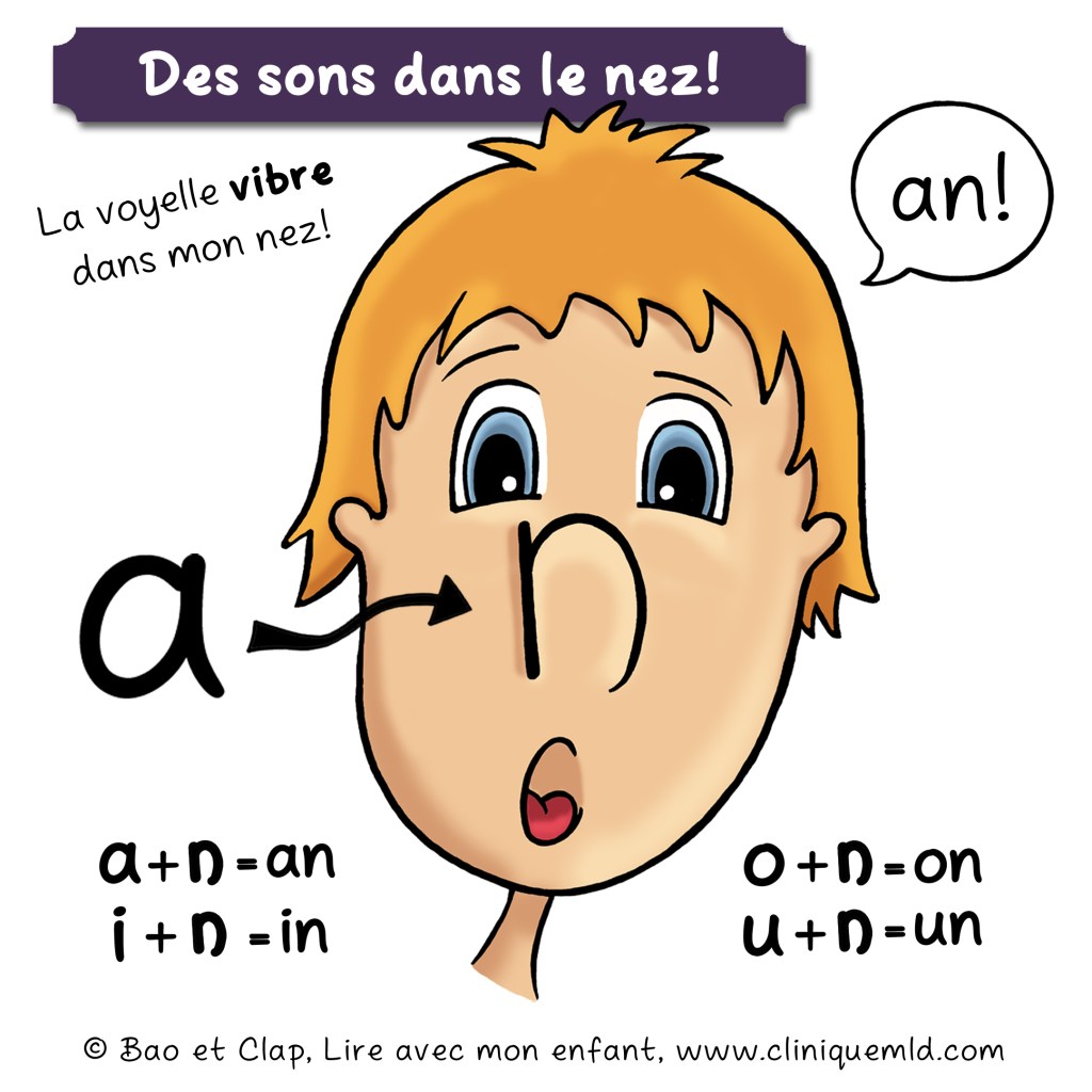 Les voyelles nasales – Clinique d'orthopédagogie Marie-Line Duchesne