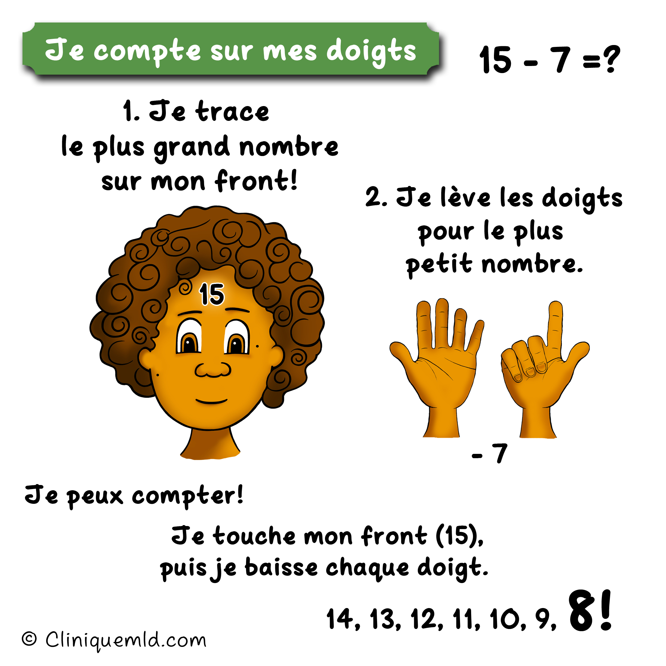 Les erreurs de +1 -1 – Clinique d'orthopédagogie Marie-Line Duchesne